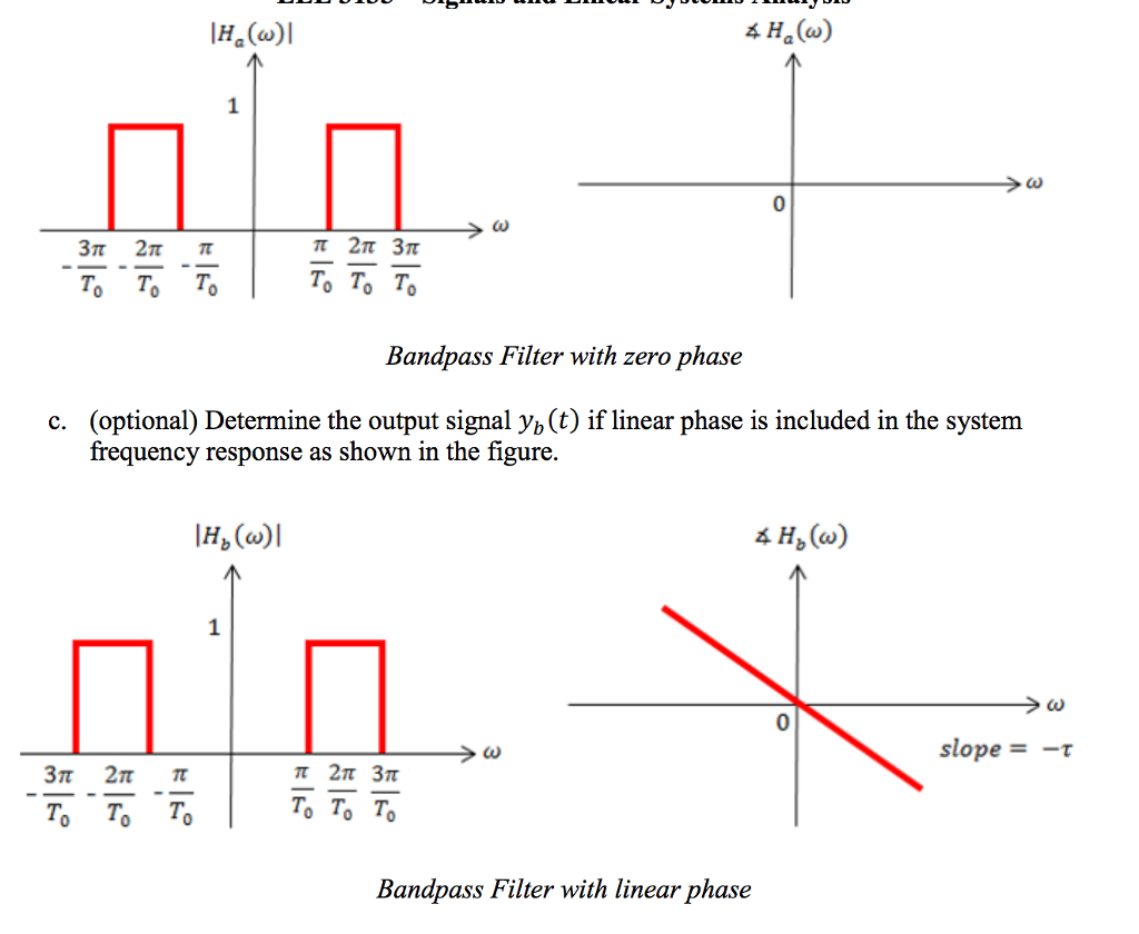 Solved Problem 4 A periodic square-pulse waveform with a | Chegg.com