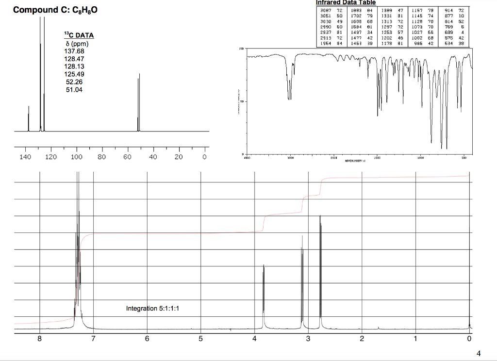 Solved NMR and IR spectrum Questions!! #N#Make important IR | Chegg.com