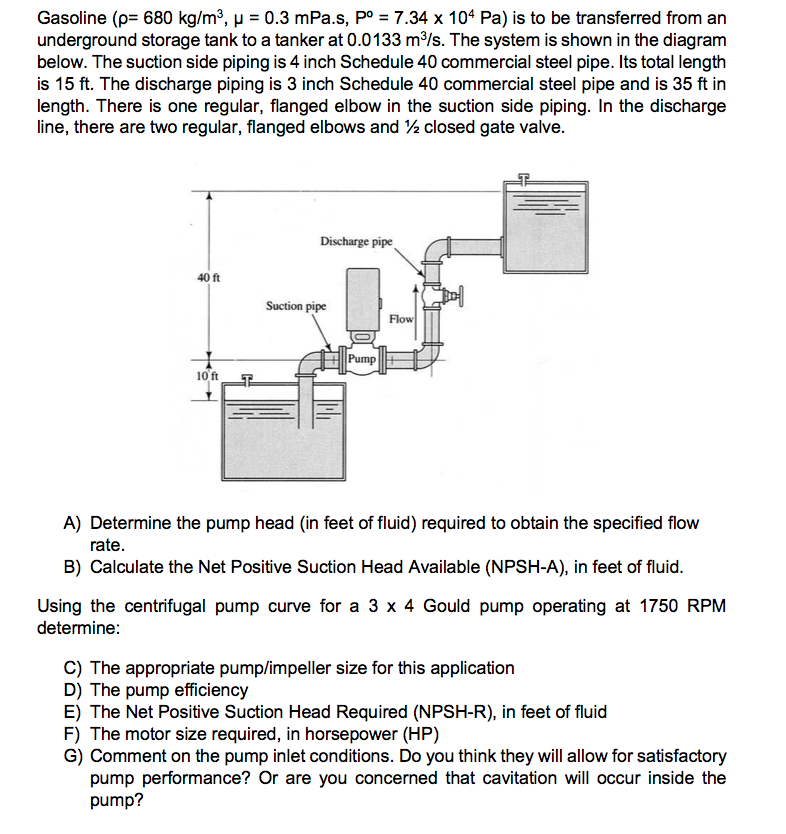 Solved Gasoline (p 680 kg/m3, H 0.3 mPa.s, Po 7.34 x 104 Pa) | Chegg.com
