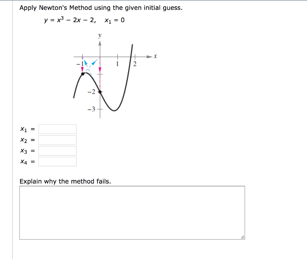 Solved Apply Newton's Method using the given initial guess. | Chegg.com
