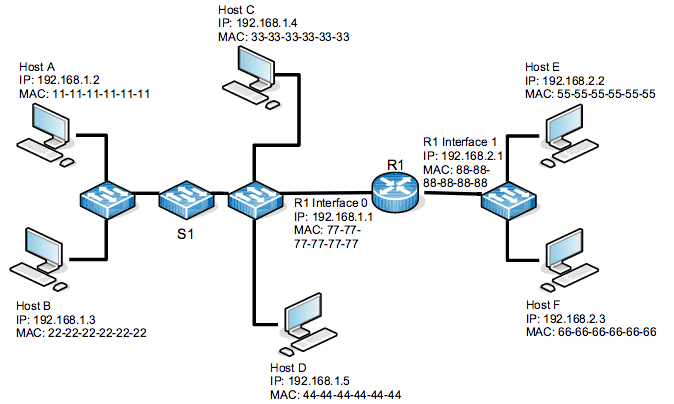 Solved Consider the network shown in the figure below and | Chegg.com