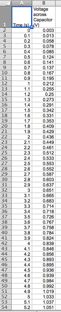 .2 5. 2 2 2 2 2 2 2 2 2 2 2 2 2 5 5 2 2 2 2 2 2 2 2 2 | Chegg.com