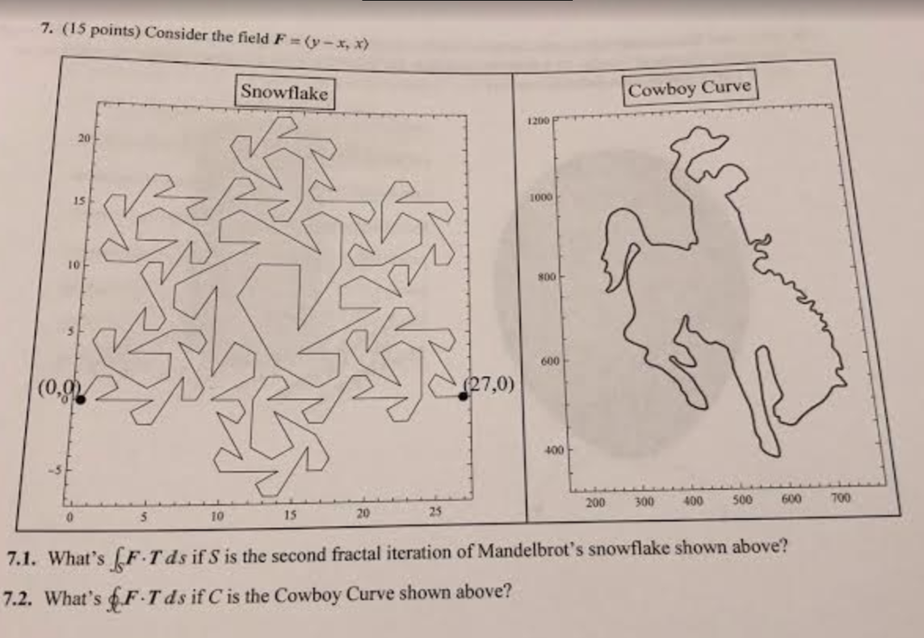 Solved 7. (15 points) Consider the field F = (y-x, x> | Chegg.com