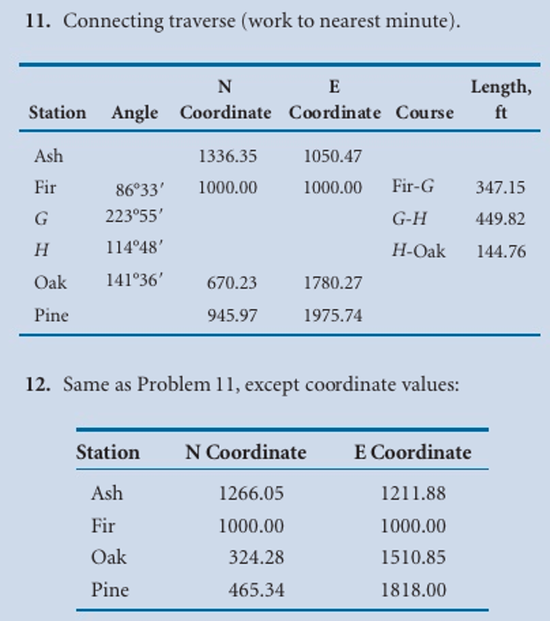 The field data and the fixed data follow for each of | Chegg.com