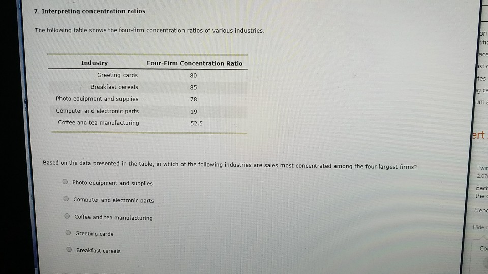 Solved 7. Interpreting concentration ratios The following | Chegg.com