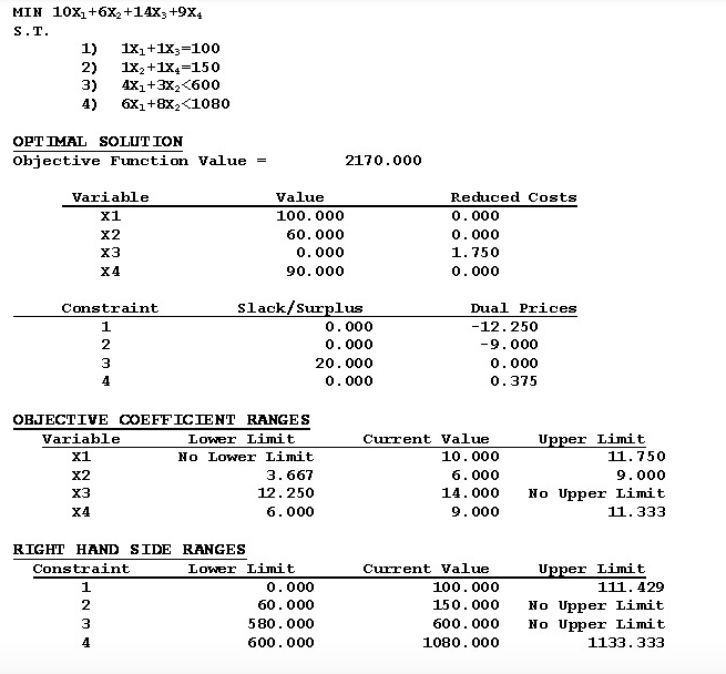 Solved S.T 1) 1x1+1x3 100 2) 1x2 +1x4 150 3) 4X1 +3X 600 4) | Chegg.com