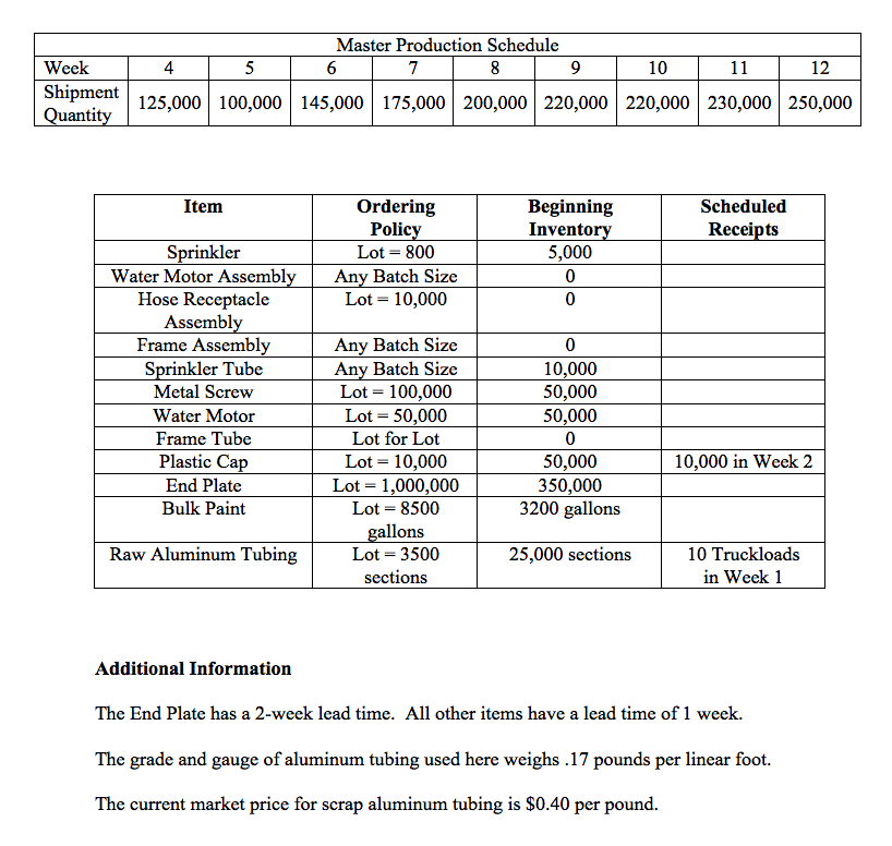 Both the raw material purchase plan and the | Chegg.com