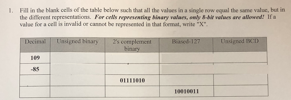 Solved Fill in the blank cells of the table below such that | Chegg.com