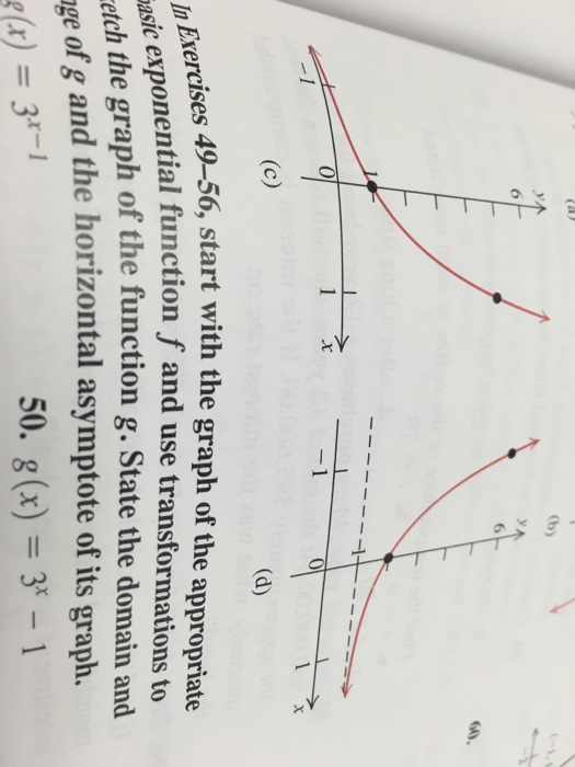 Solved Start with the graph of the appropriate, basic | Chegg.com