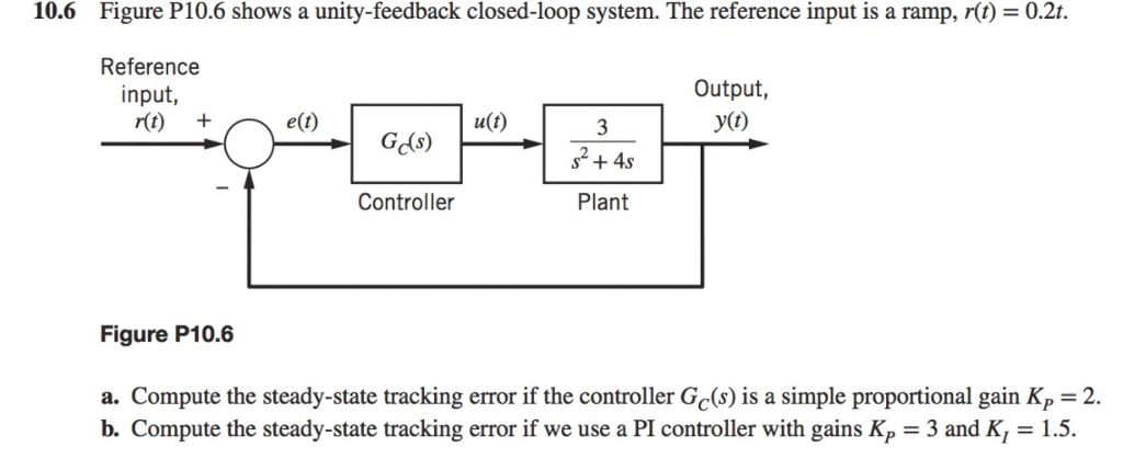 Solved 10.6 Figure P10.6 shows a unity-feedback closed-loop | Chegg.com