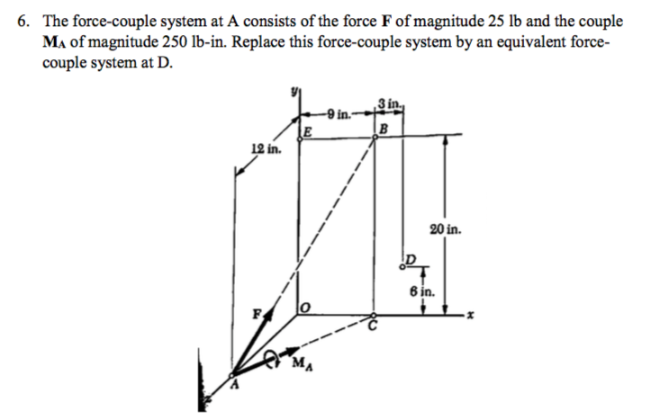 Solved The Force Couple System At A Consists Of The Force F