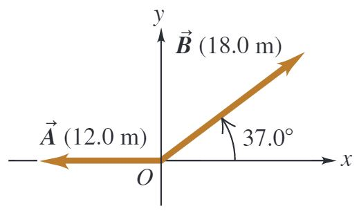 Solved When vector is added to vector , the resultant | Chegg.com