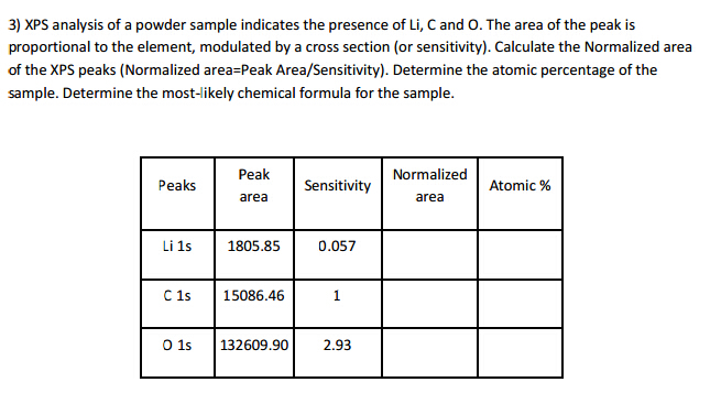 Solved XPS analysis of a powder sample indicates the | Chegg.com