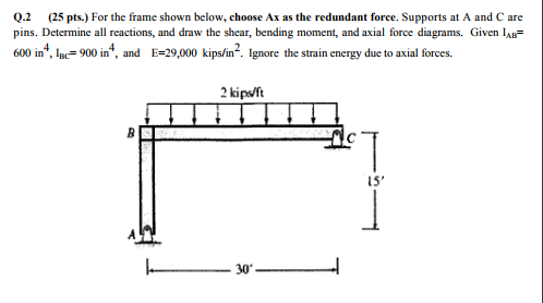 Solved shown below, choose A Q.2 25 pts.) For the frame as | Chegg.com