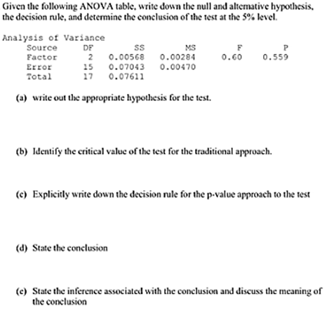 Solved Given the following ANOVA table, write down the null | Chegg.com