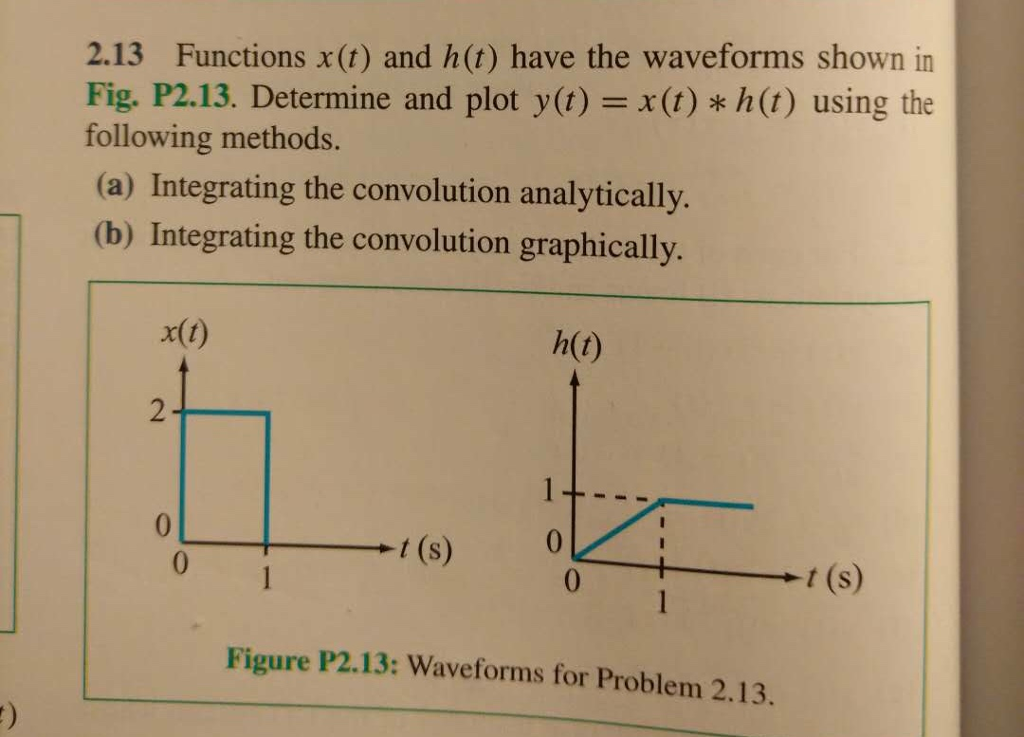 Solved 2.13 Functions x(t) and h(t) have the waveforms shown | Chegg.com
