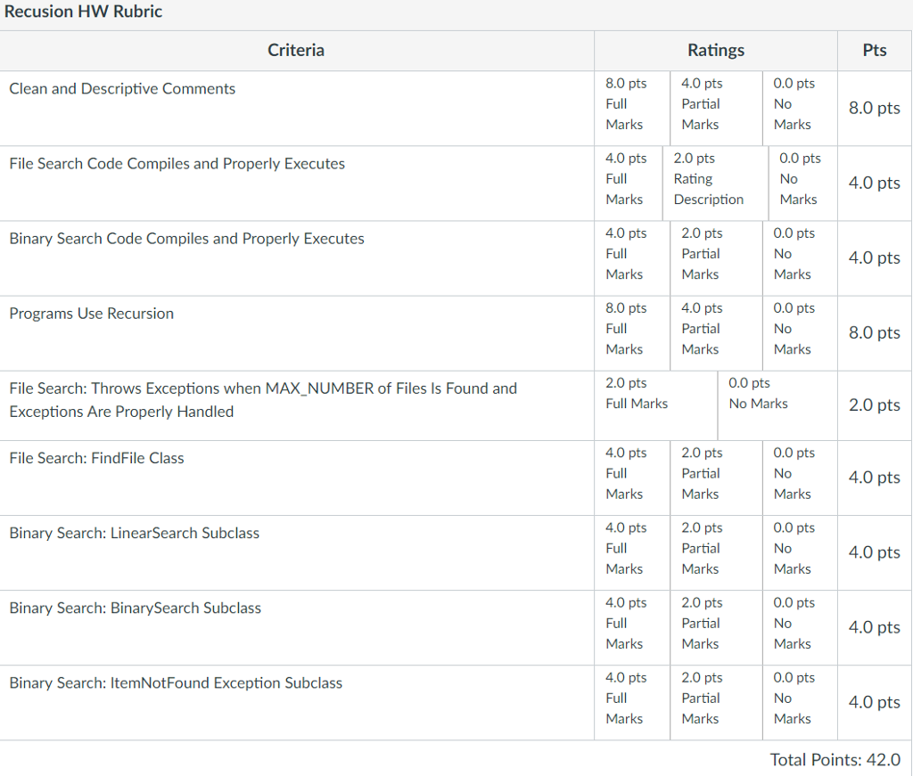 Please help me code the following in: JAVA! Please | Chegg.com
