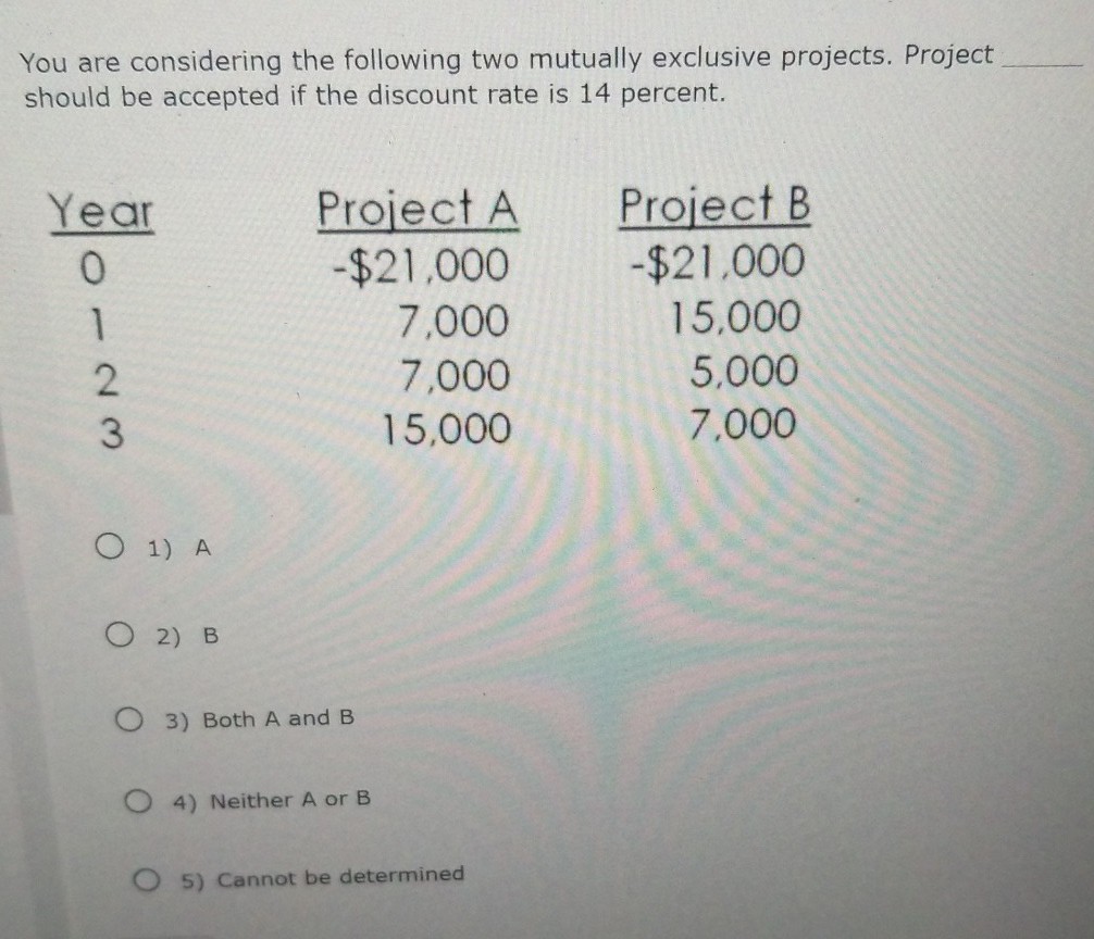 Solved You are considering the following two mutually | Chegg.com