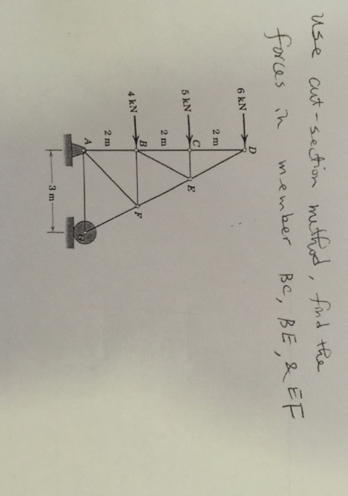 Solved Use cut-section method, find the force in member BC, | Chegg.com