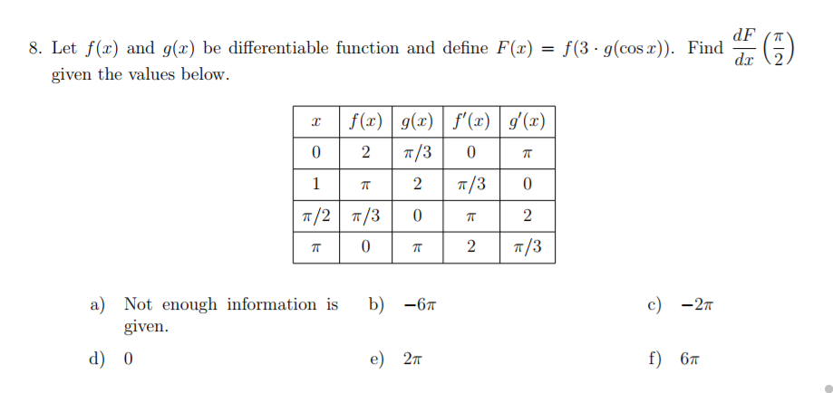 Solved Let f(x) and g(x) be differentiable function and | Chegg.com