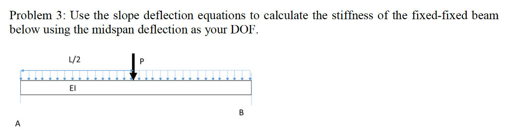 Solved Use the slope deflection equations to calculate the | Chegg.com