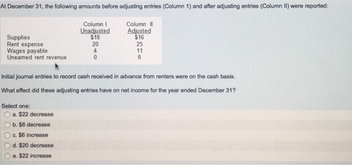 Solved At December 31, the following amounts before | Chegg.com
