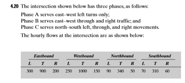 Solved 4.20 The intersection shown below has three phases, | Chegg.com