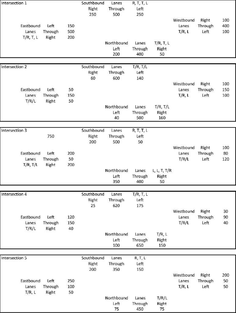Solved Collision history suggests that the northbound double | Chegg.com