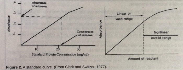 Solved using the equation A = log(UT) convert: a, 83% | Chegg.com