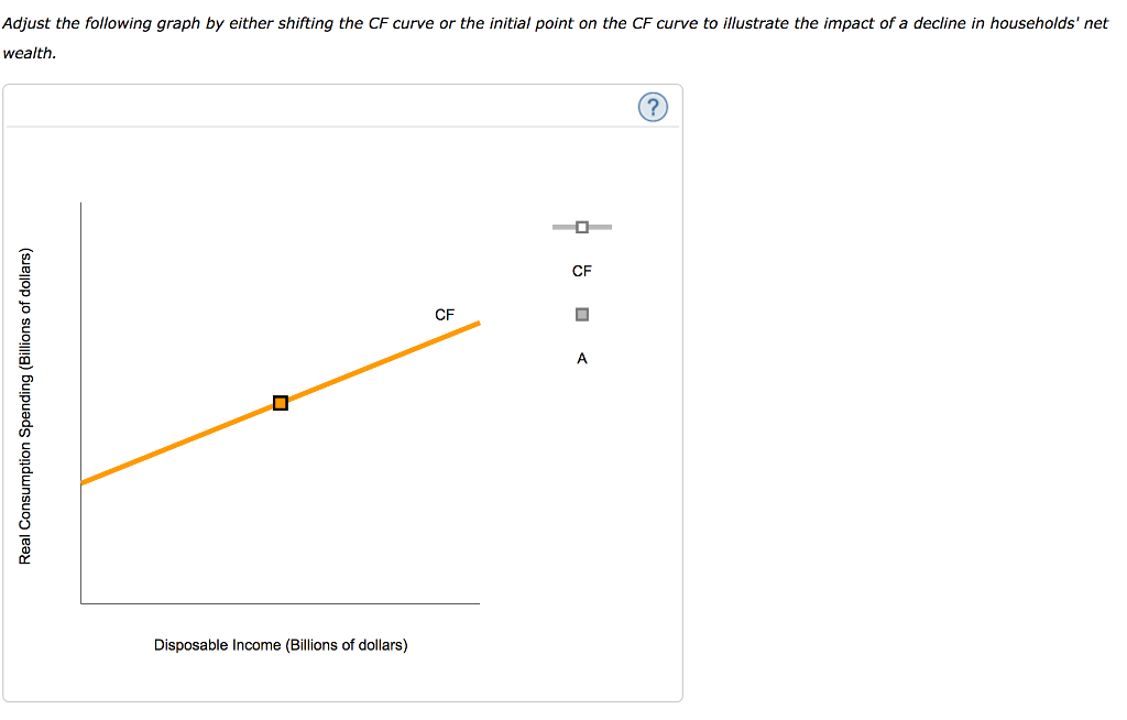 Solved Adjust the following graph by either shifting the CF | Chegg.com