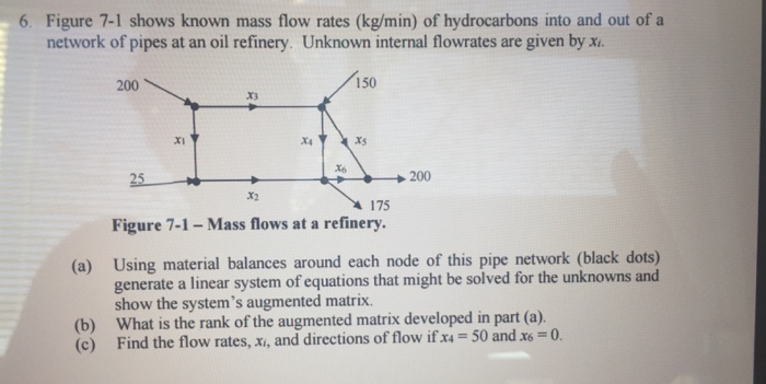 Solved Make sure to use material balance and show the | Chegg.com