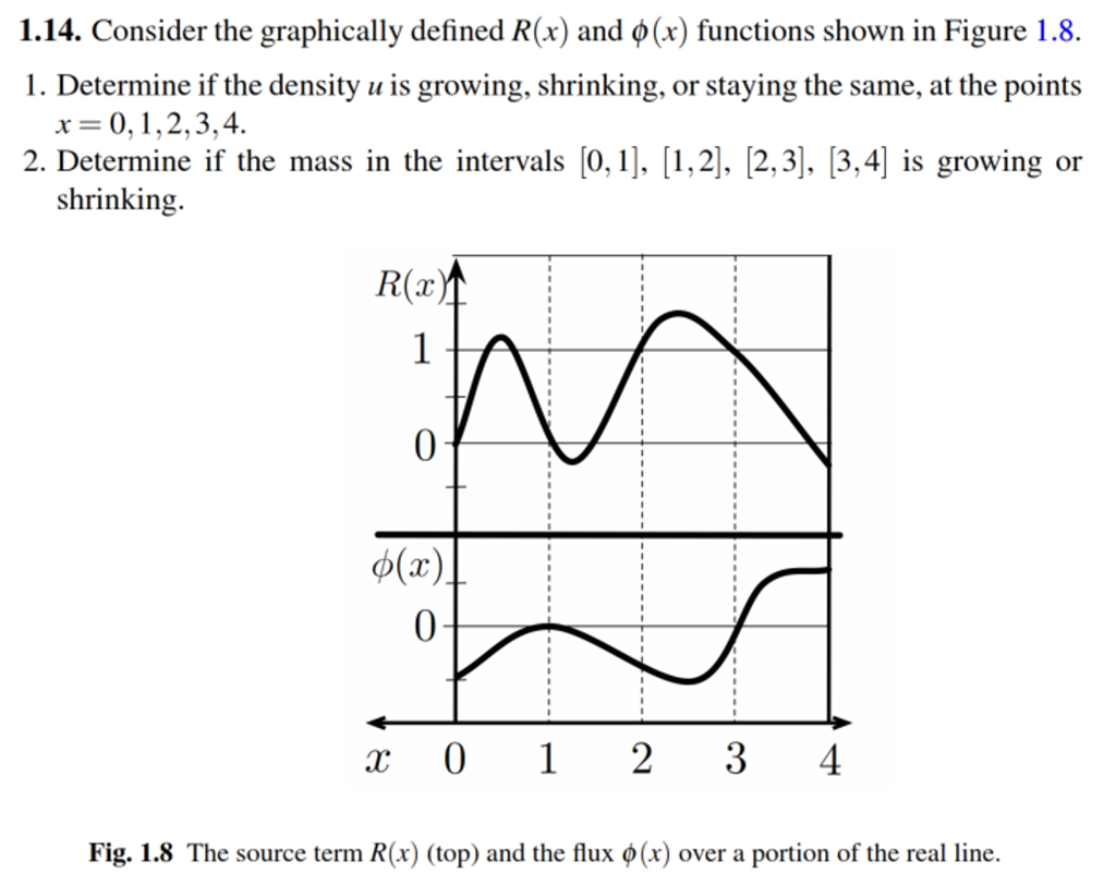 Solved Consider the graphically defined R (x) and phi (x) | Chegg.com
