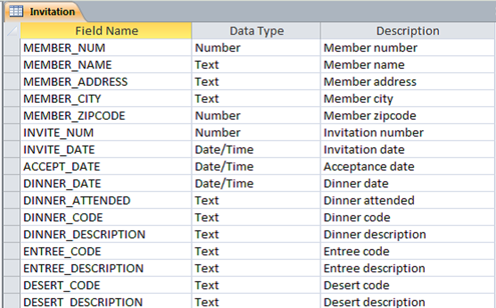 The INVITATION table The INVITATION table is used by | Chegg.com