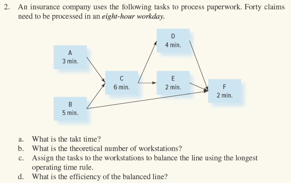 Solved An insurance company uses the following tasks to | Chegg.com