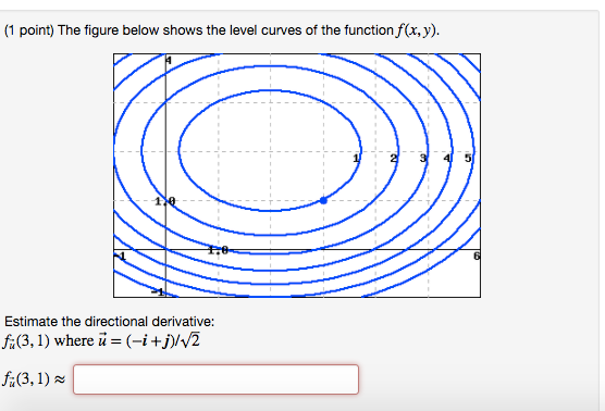 The figure below shows the level curves of the | Chegg.com