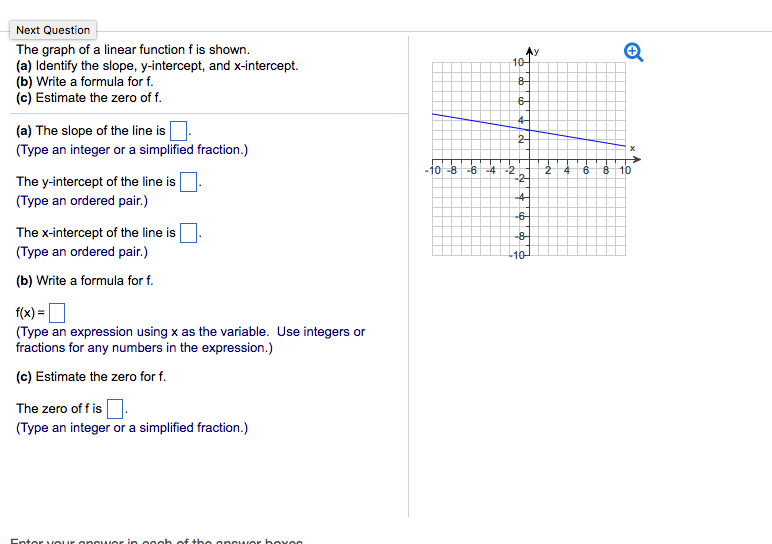 Solved The graph of a linear function f is shown, (a) | Chegg.com