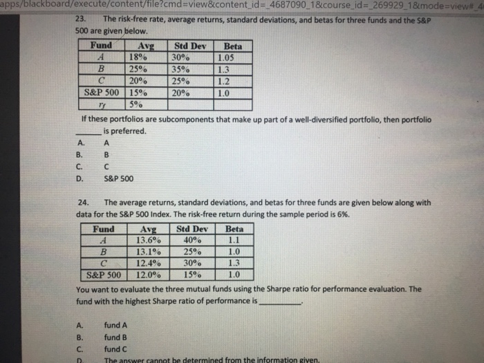 Solved: The Risk-free Rate, Average Returns, Standard Devi... | Chegg.com