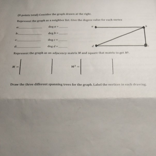 Solved (8 points total) Consider the graph drawn at the | Chegg.com Solved (8 points total) Consider the graph drawn at the | Chegg.com