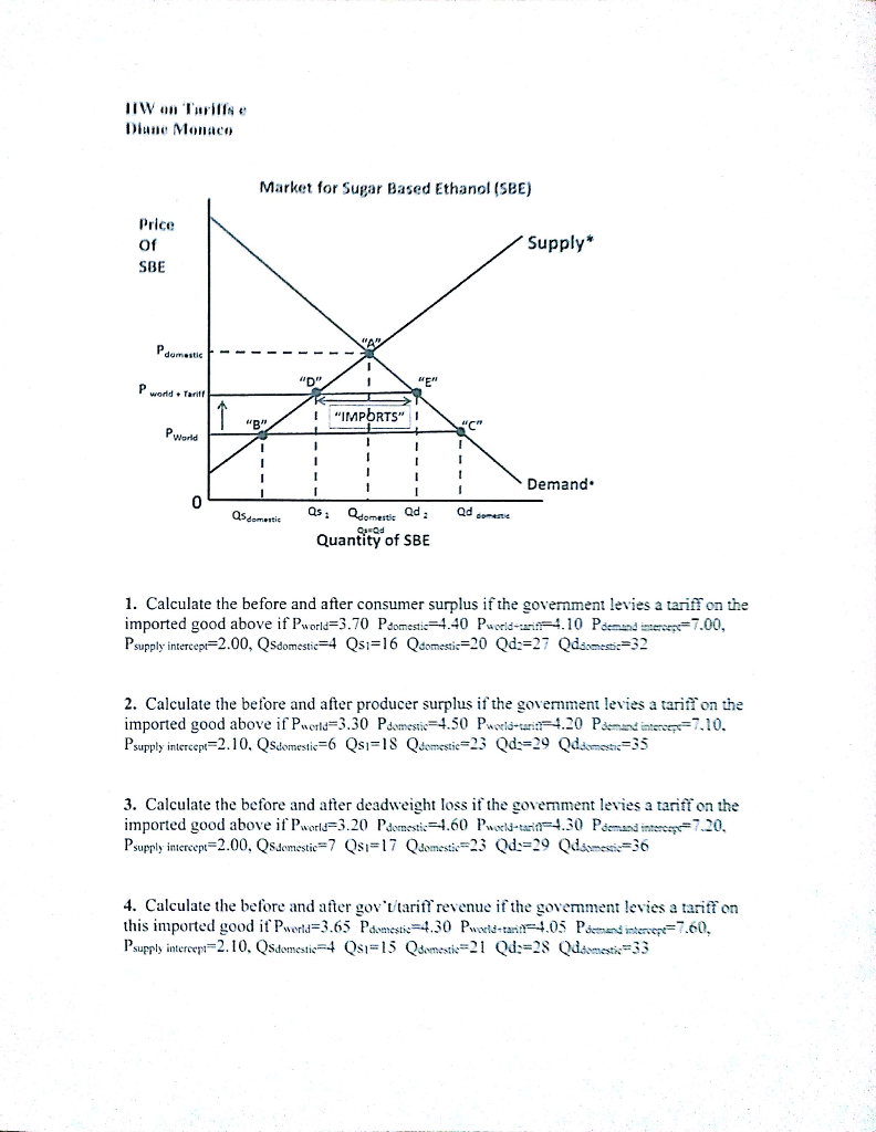 Solved Calculate the before and after consumer surplus if | Chegg.com