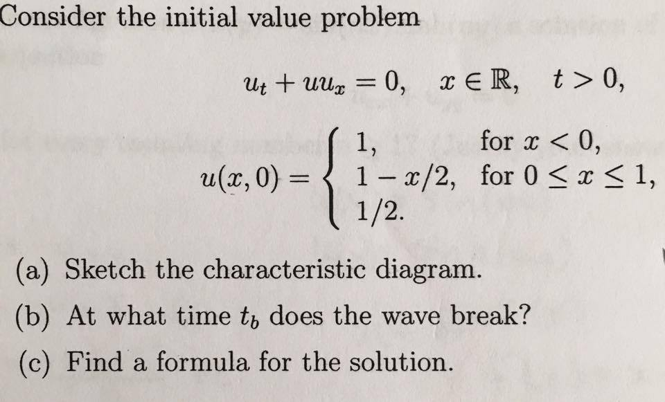 Consider the initial value problem ut + uux = 0 | Chegg.com