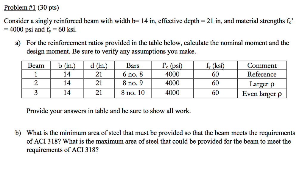 Solved Problem #1 (30 pts) Consider a singly reinforced beam | Chegg.com Solved Problem #1 (30 pts) Consider a singly reinforced beam | Chegg.com