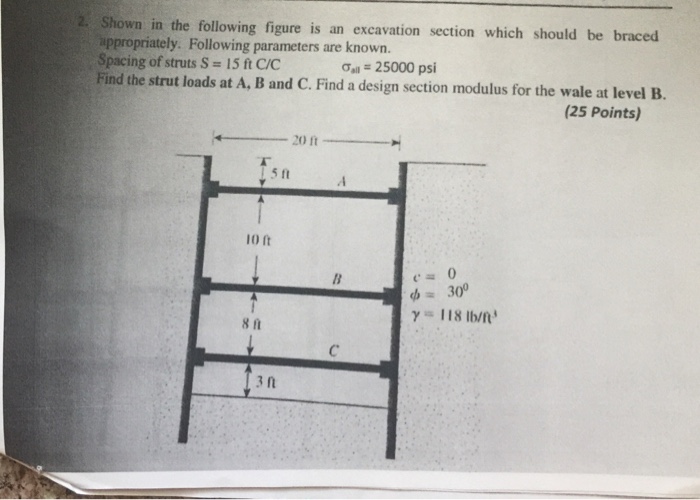 Solved Shown in the following figure is an excavation | Chegg.com