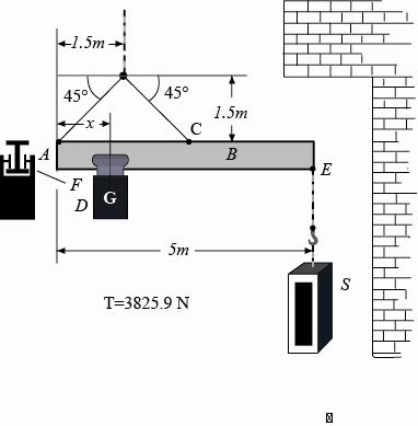 Solved Q1: The flying boom B is used with a crane to | Chegg.com