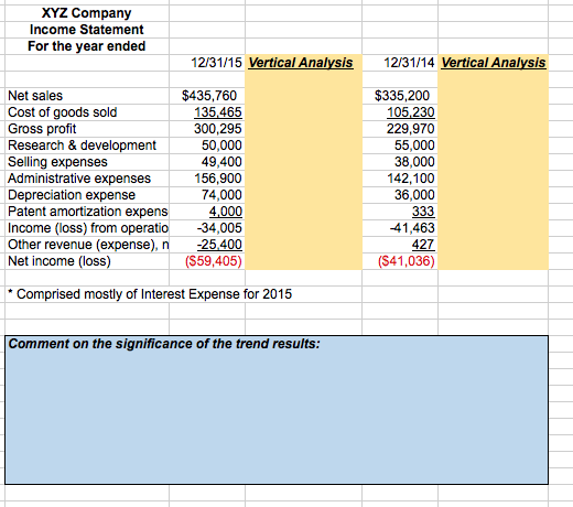Solved Part A Horizontal Analysis of An Income Statement: | Chegg.com