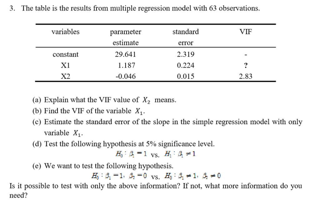 3. The table is the results from multiple regression | Chegg.com