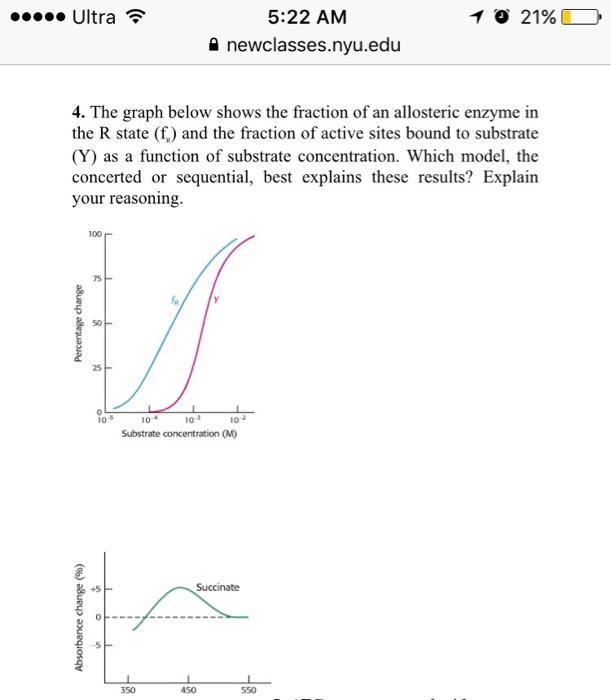 Solved The graph below shows the fraction of an allosteric | Chegg.com