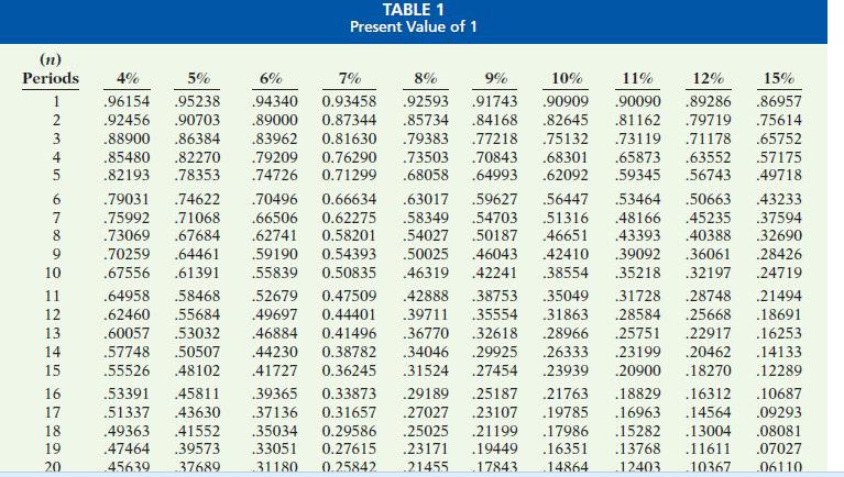 Solved Problem 26-5A (Part Level Submission) Henkel Company | Chegg.com