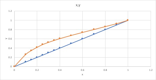 D26. A distillation column with a partial condenser | Chegg.com