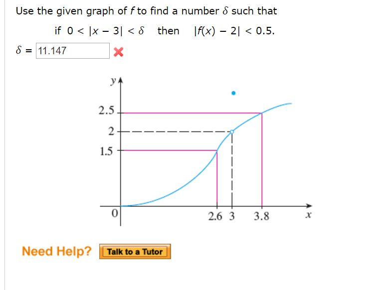 Solved Use the given graph of to find a number delta such | Chegg.com