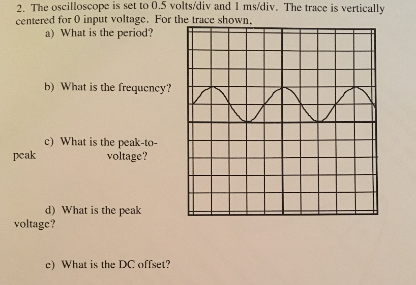 Solved 2. The oscilloscope is set to 0.5 volts/div and 1 | Chegg.com